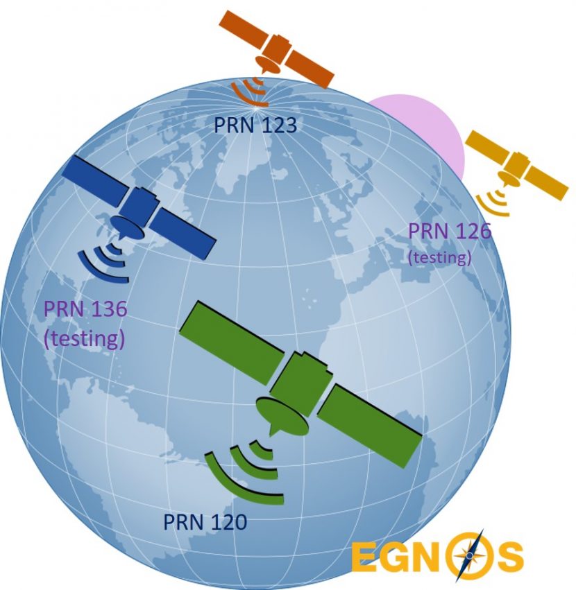 Our multi-constellation receiver using EGNOS and Galileo – Bluecover