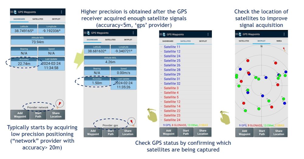 GPS Waypoints Quick User Guide - Bluecover