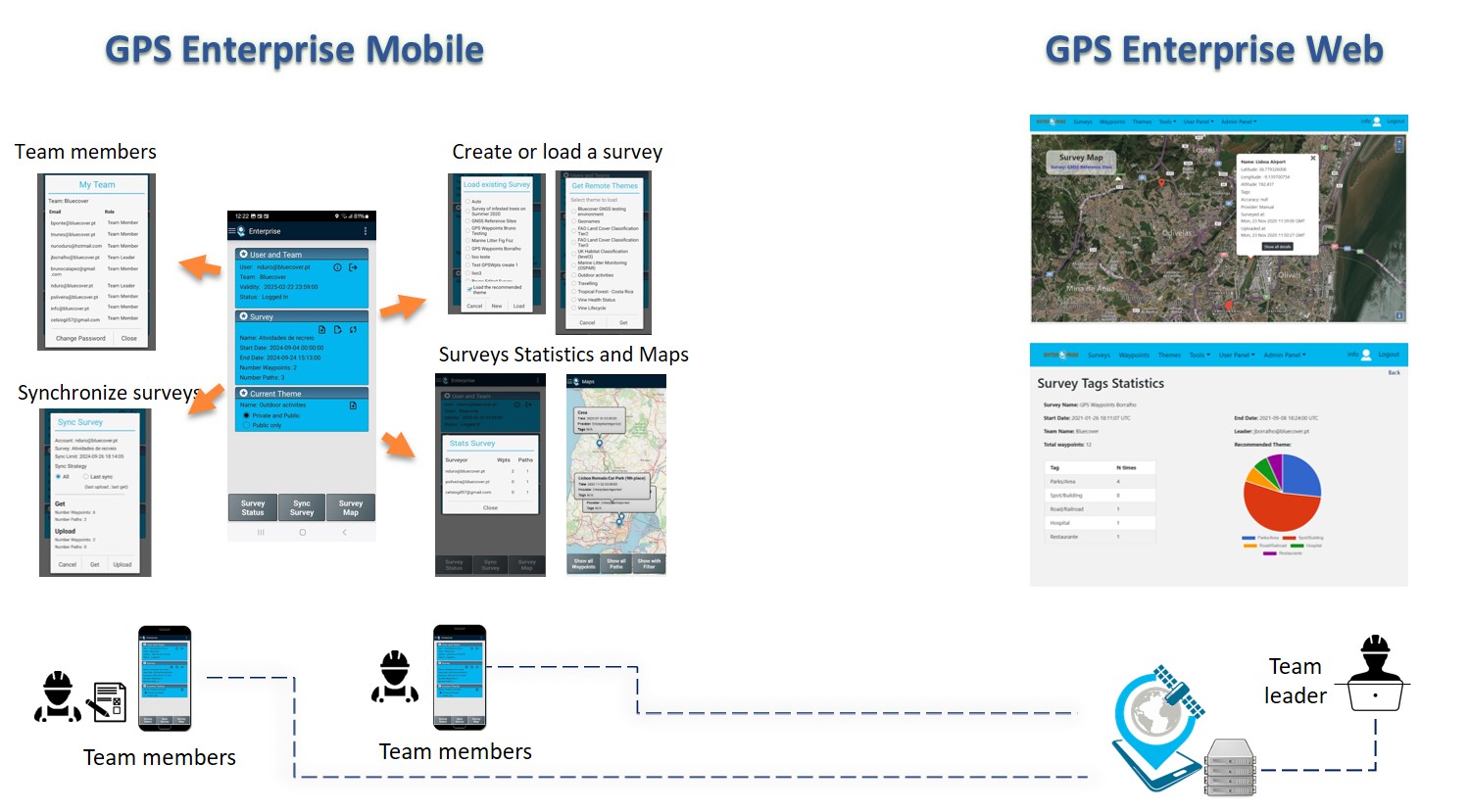 GPS Enterprise – Bluecover