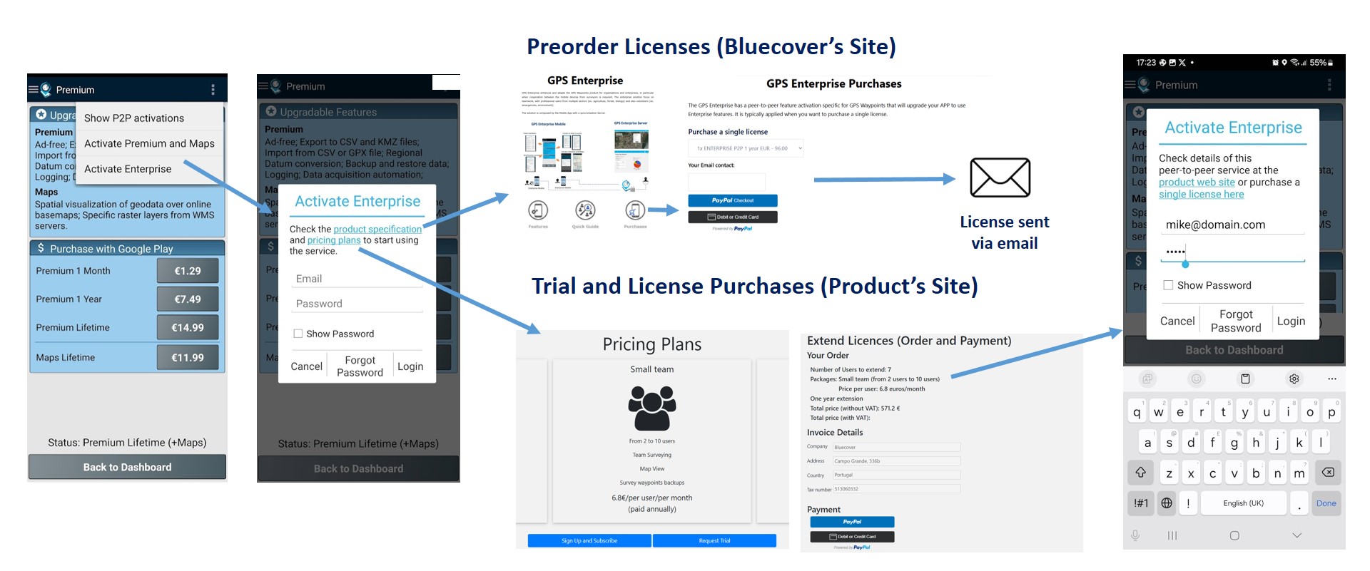 GPS Enterprise Quick Guide – Bluecover